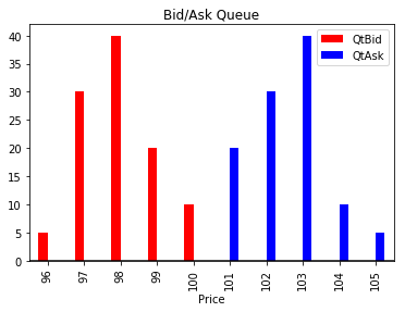 Limit Order Books (LOB) – Quantitative Regulation
